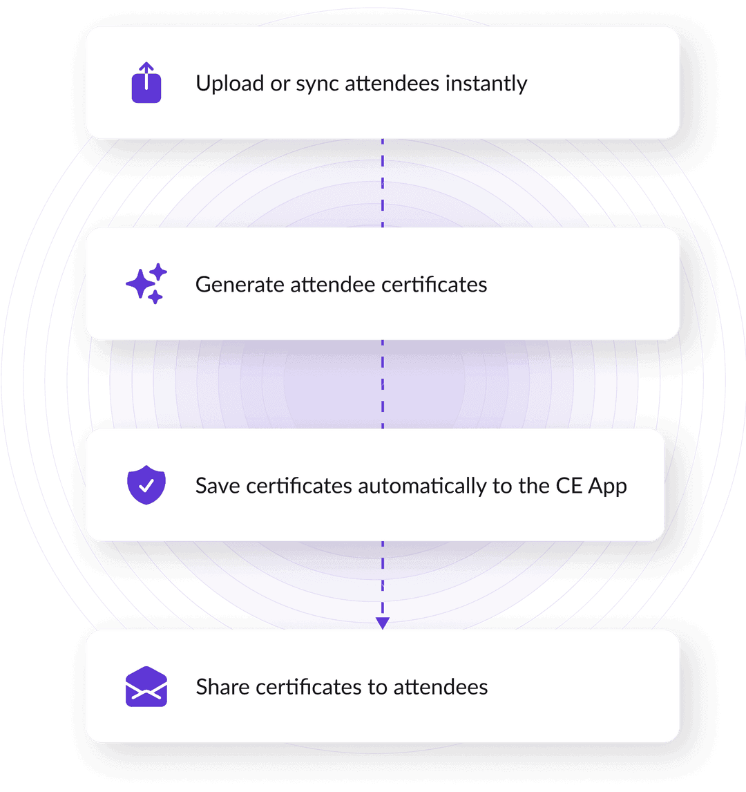 CE App - Simplified CE Tracking & Management