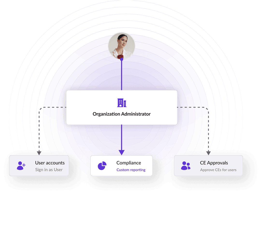 CE App - Simplified CE Tracking & Management