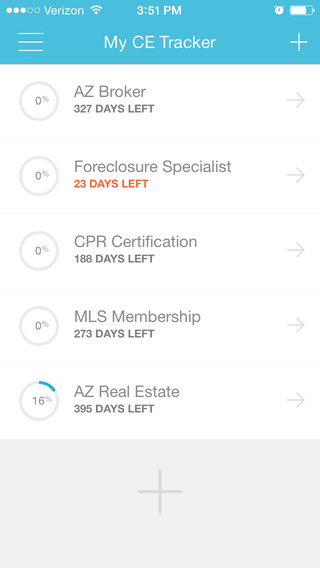 How to Track Continuing Education? A CME Tracker Assessment Report